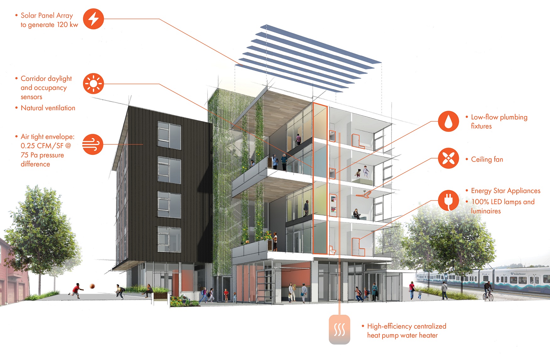 Demonstration Projects – Exemplary Buildings Program